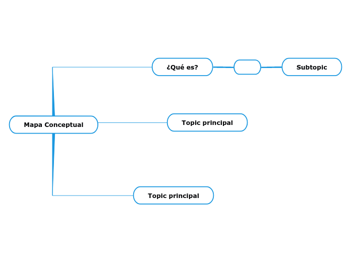 Mapa Conceptual - Mind Map